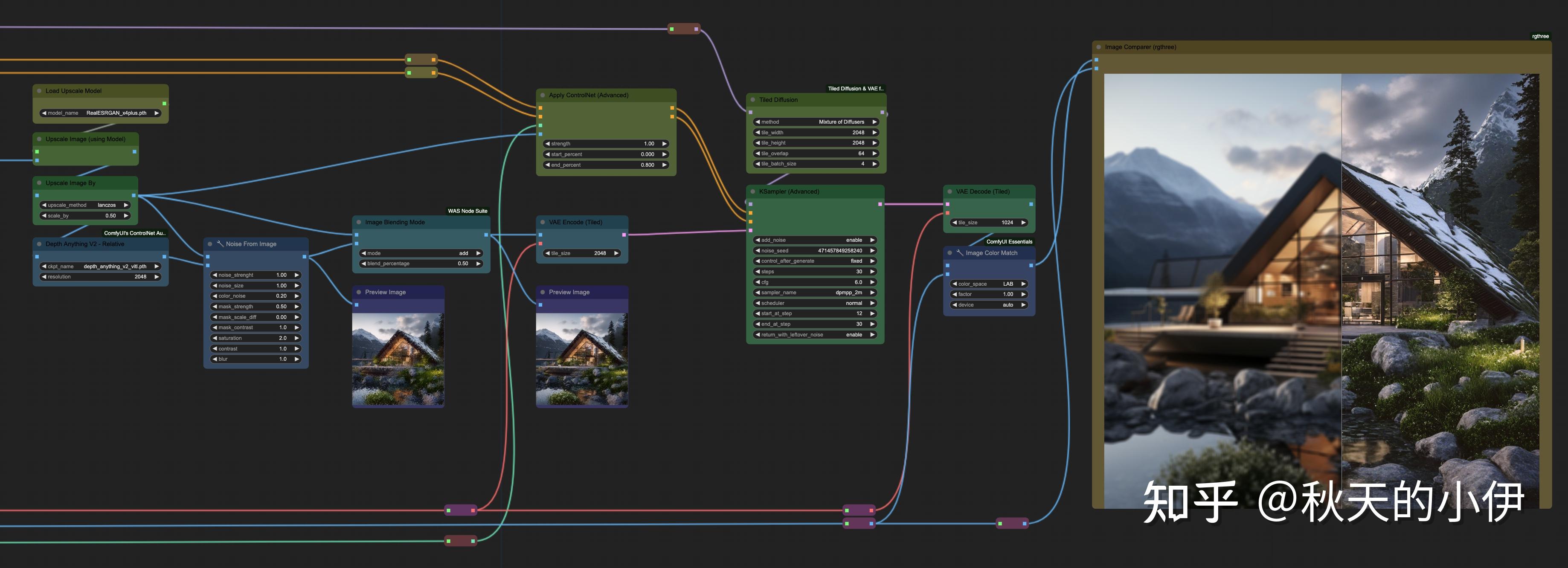 SDXL ControlNet Union 全能模型对比分析与图像编辑 - 知乎