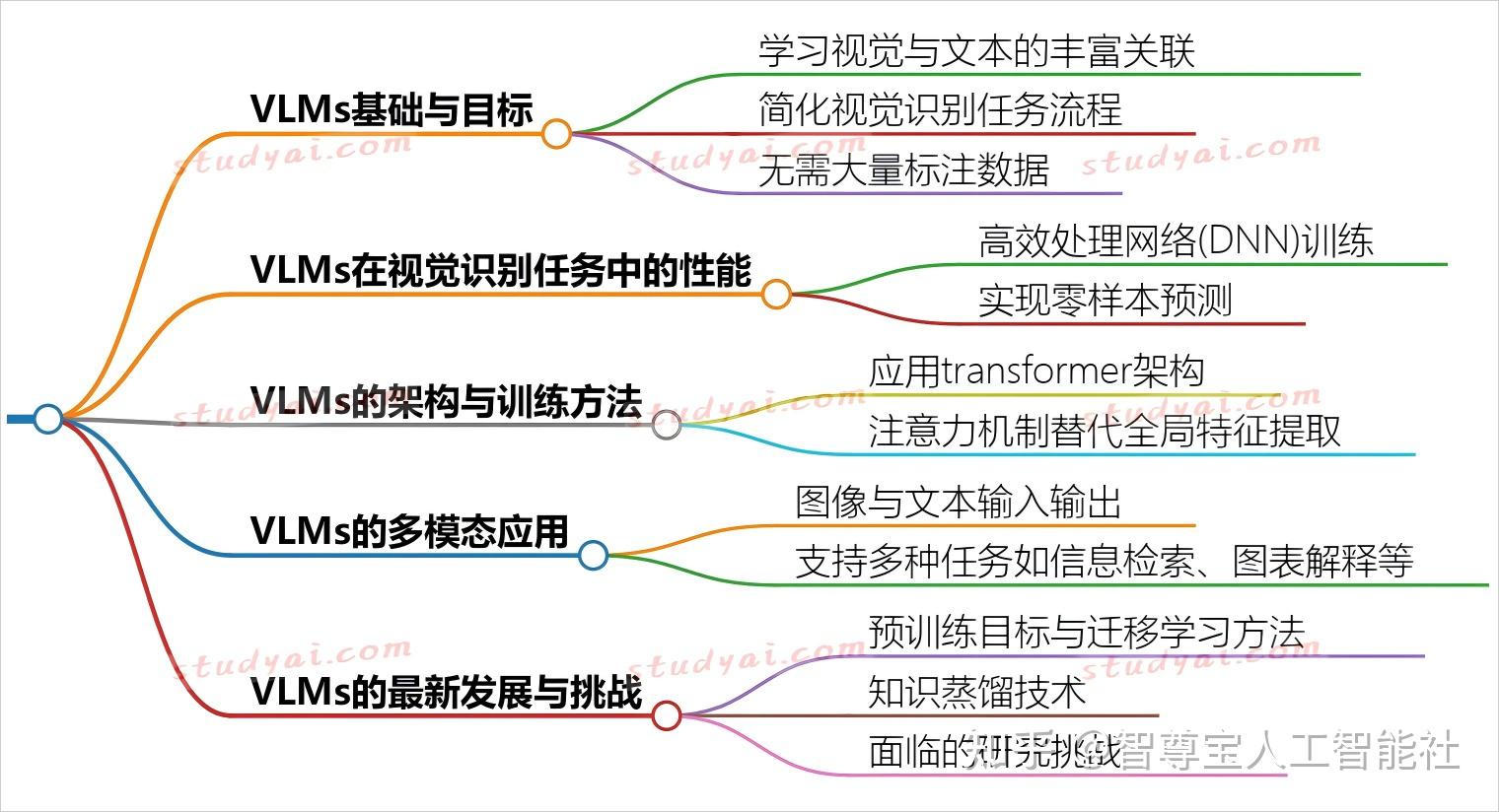 TPAMI 2024 综述论文一览 Part1（12篇）(IEEE Transactions on Pattern Analysis and Machine Intelligence) - 知乎