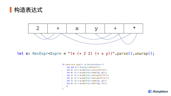 用 egg 孵化你的 SQL 优化器 - 知乎