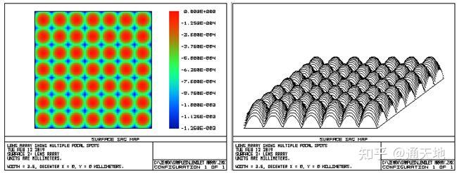 Zemax光学设计-透镜阵列（Lens Array） - 知乎
