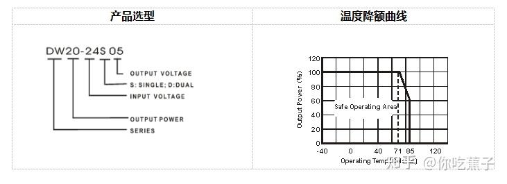 DW15-30W升压变换器宽电压输入隔离稳压输出 - 知乎