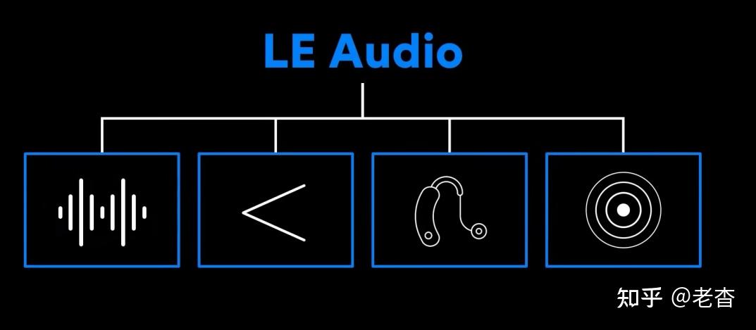 泰凌微电子LE Audio应用方案“让声音回归本质” - 知乎
