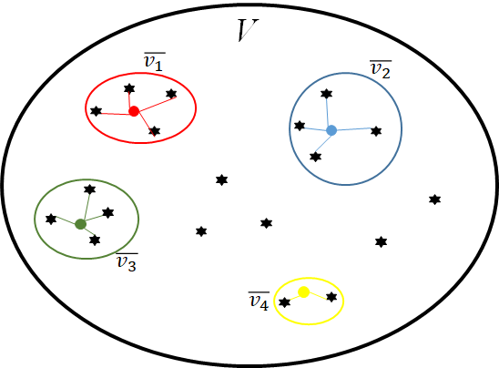 数学知识学习之——商空间(Quotient Spaces) - 知乎