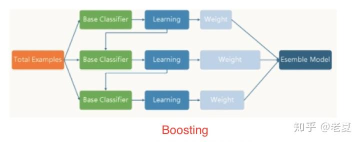 解读论文 《XGBoost: A Scalable Tree Boosting System》 - 知乎