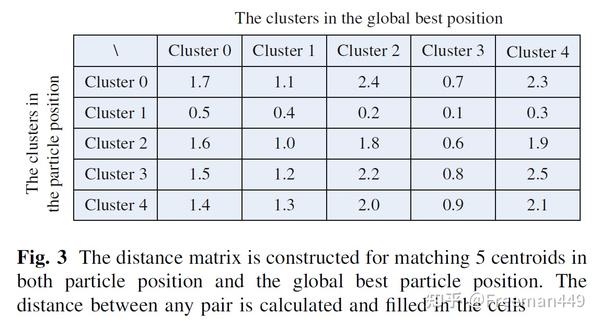基于差分进化算法的聚类：A Differential Evolution Algorithm with Ada Niching and K-Means Op for Data ...