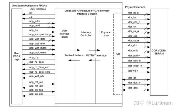 Xilinx Ddr Ip 知乎
