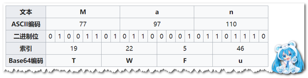 (基础篇 04) C++ base64 编解码原理及实现 - 知乎