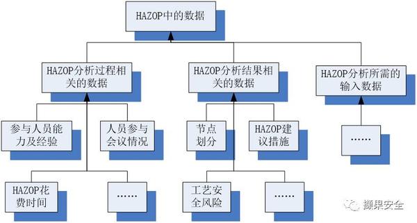 在HAZOP项目中运用统计分析的几个实例 - 知乎