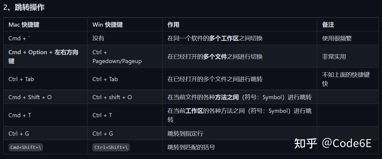 vscode常用的快捷键 - 知乎