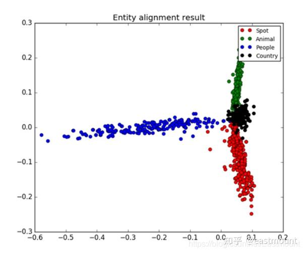 Python从零到壹 十五文本挖掘之数据预处理、jieba工具和文本聚类万字详解 知乎