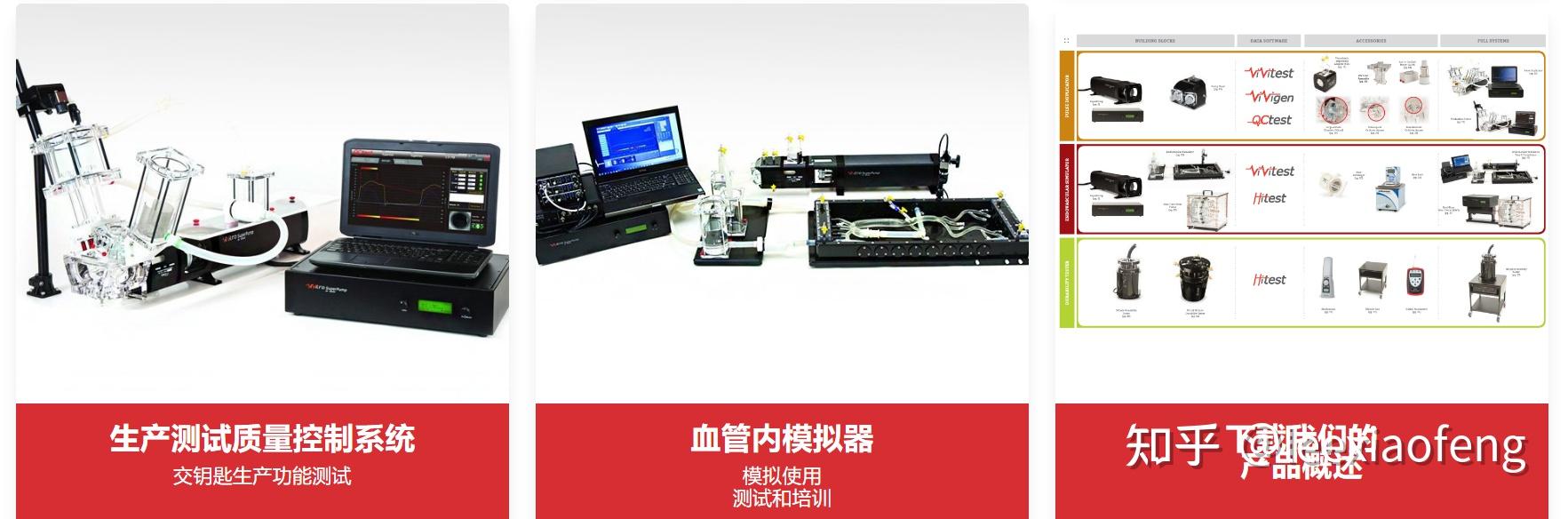 ViVitro实验室心血管设备测试设备被全世界的研发团队和心血管研究人员使用。我们的心血管测试服务帮助改进产品并满足监管机构对提交给监管机构的 ...