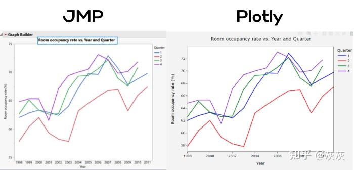 Plotly实现12个常用的JMP图表 - 知乎