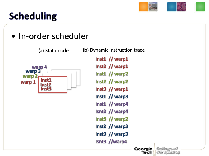 Vortex GPGPU Tutorials 资料汇总 - 知乎