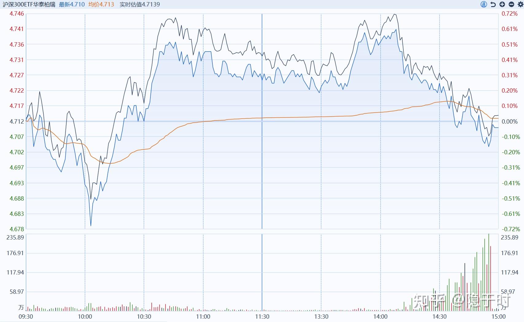 20260127投资理财日记——资产配置 - 知乎