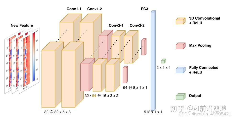 惊！多尺度特征融合竟能让 EEG 情感识别准确率飙升至 99% 以上，秘密何在？ - 知乎