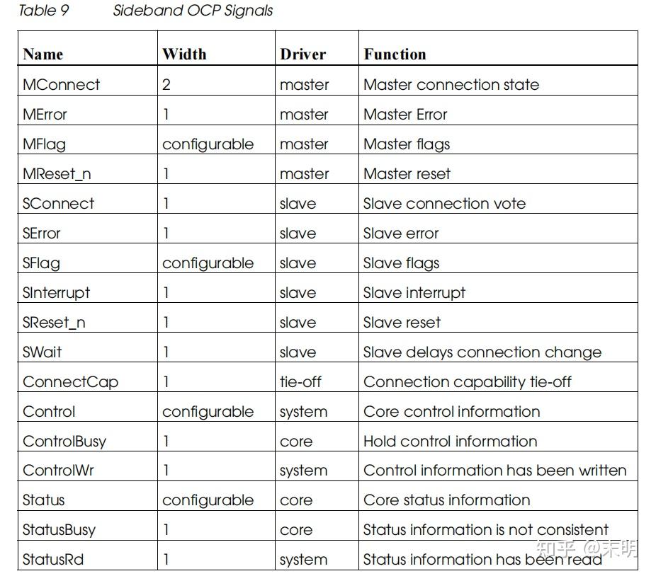 OCP基础概念总结 - 知乎