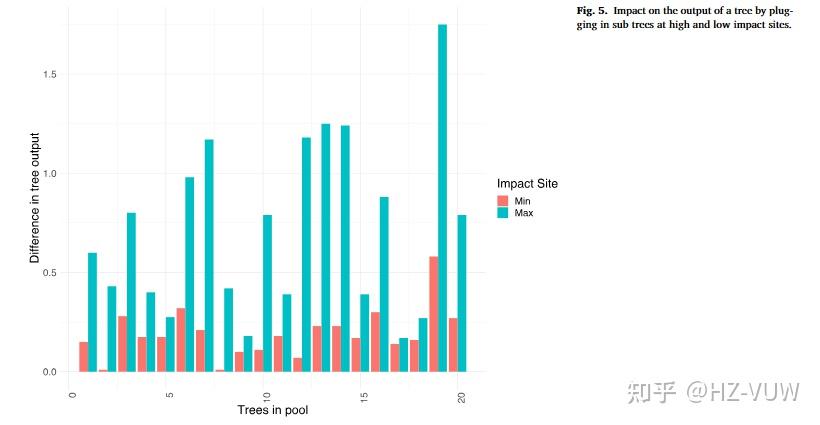 【论文解析】SWEVO 2021 Optimizing genetic programming by exploiting semantic impact of sub trees - 知乎