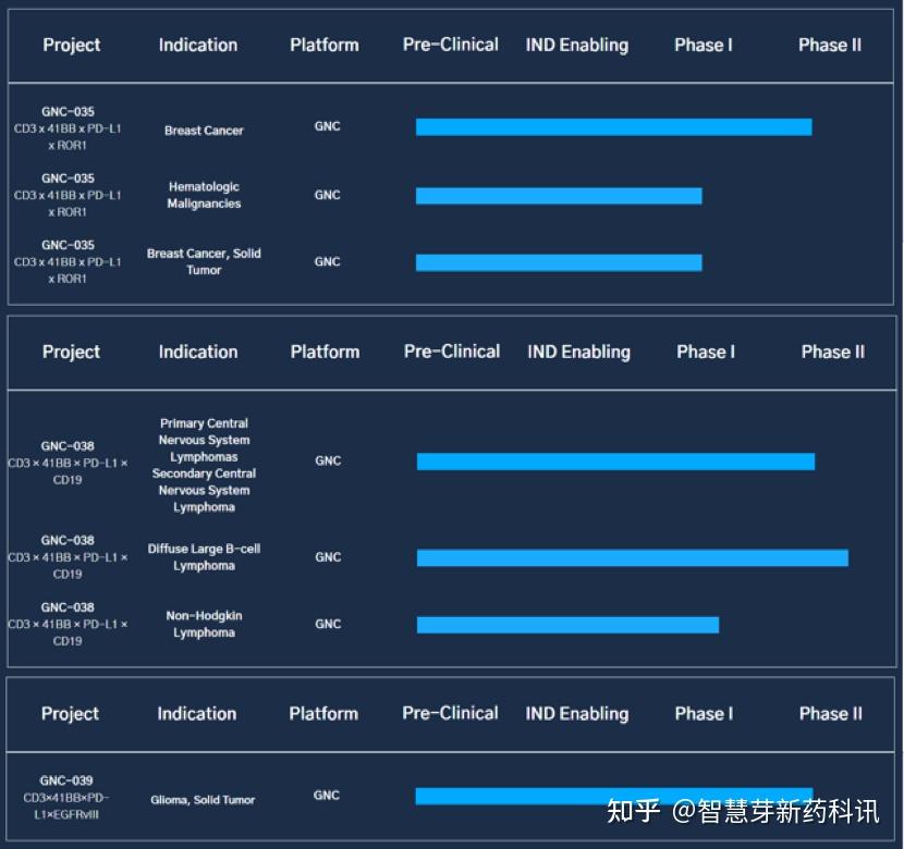 重磅报告｜靶向4-1bb的单抗及双特异性抗体的专利调研报告 - 知乎