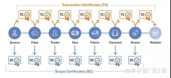 什么是TC交易证书？如何开具TC交易证书 - 知乎