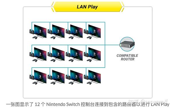 如何使用 Nintendo Switch Sports 的 LAN Play 局域网功能 - 知乎