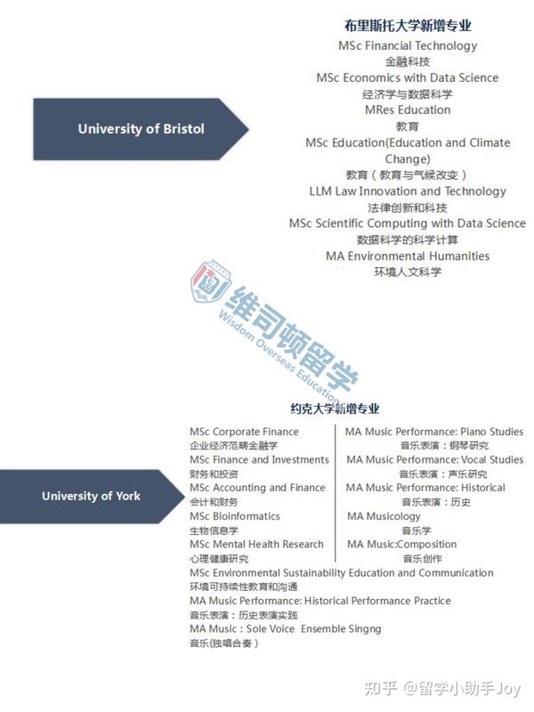 23fall 英国硕士新开专业 - 知乎