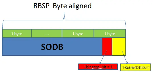 Android中使用ffmpeg编码进行rtmp推流 - 知乎
