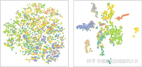 PyG学习——使用Cora数据集 - 知乎