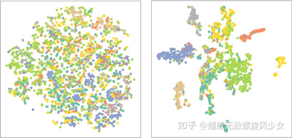 Pyg学习——使用cora数据集 知乎 