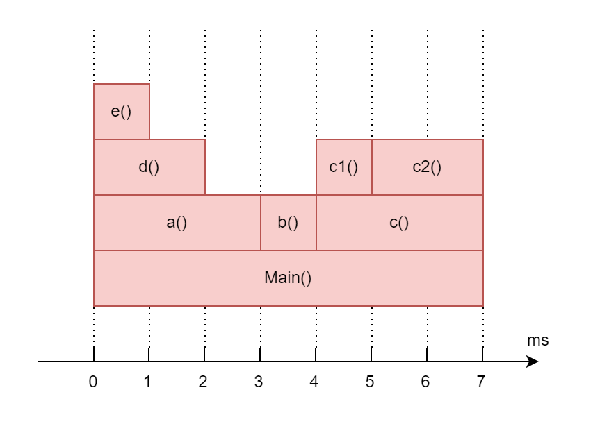 Simpleperf 理论与实践指南系列之总结篇 - 知乎