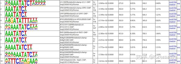 ChIP-seq数据分析全流程实战详解-pHGG的组蛋白修饰分析 - 知乎