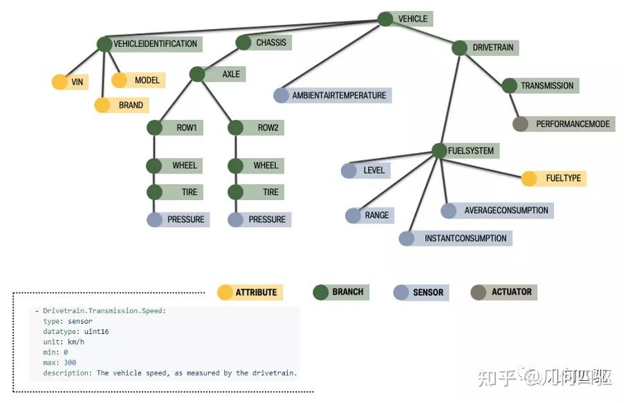 「Eclipse Kuksa」— 车载应用开发者的“敲钟锤” - 知乎