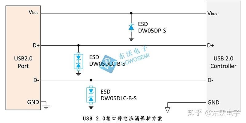 USB2.0接口静电保护方案（2023版） - 知乎