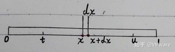 Razavi模拟集成电路 第七章问题 个人解答 - 知乎