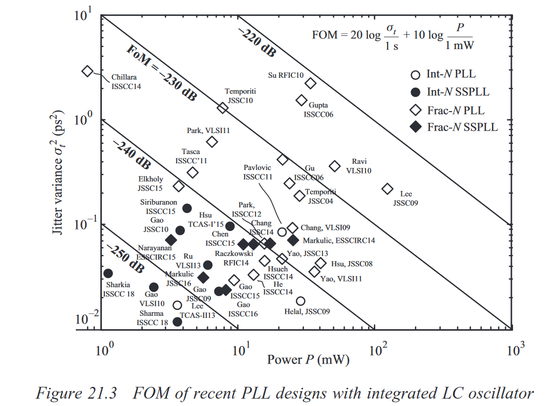Chapter 21 Sub-sampling PLL techniques - 知乎
