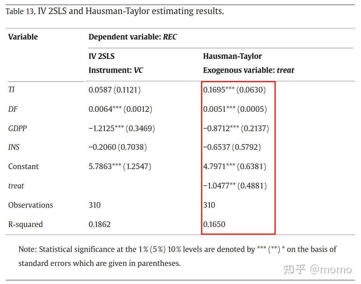 Stata学习：如何输出Hausman-Taylor估计量回归结果？xthtaylor - 知乎