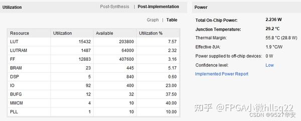 Fpga纯verilog代码实现图像缩放,两种插值算法任意尺寸缩放,提供3套工程源码 知乎