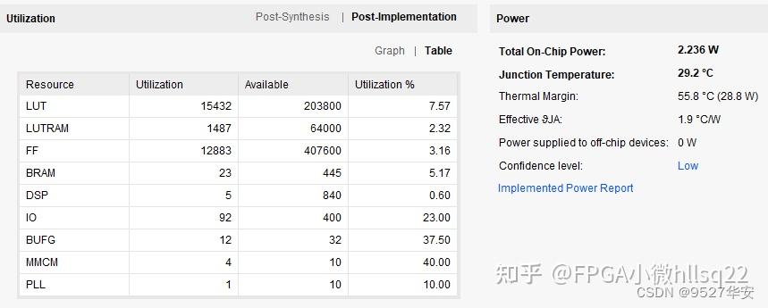 Fpga纯verilog代码实现图像缩放，两种插值算法任意尺寸缩放，提供3套工程源码 知乎