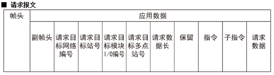 三菱PLC之SLMP协议报文说明 - 知乎