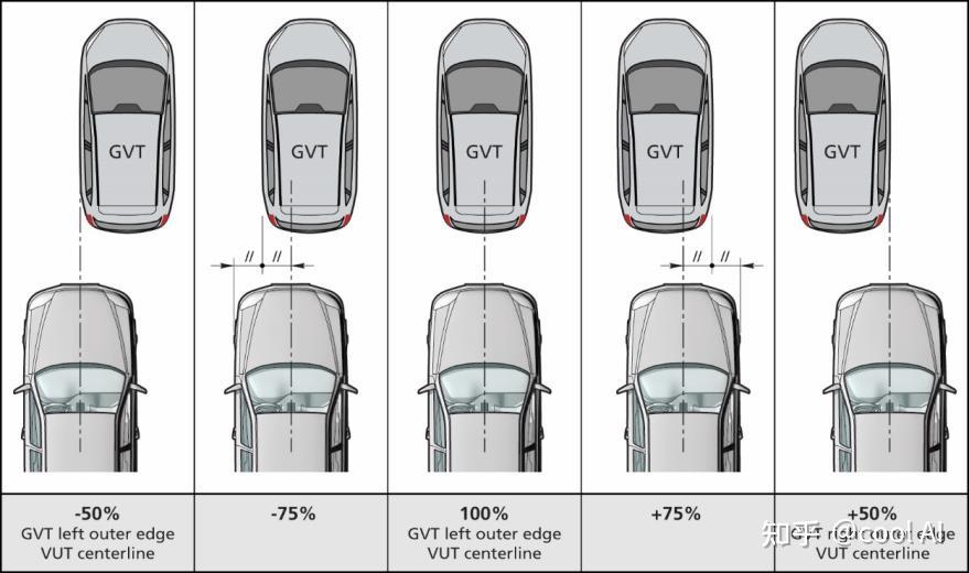 Euro NCAP E-NCAP评测场景详解 - 知乎
