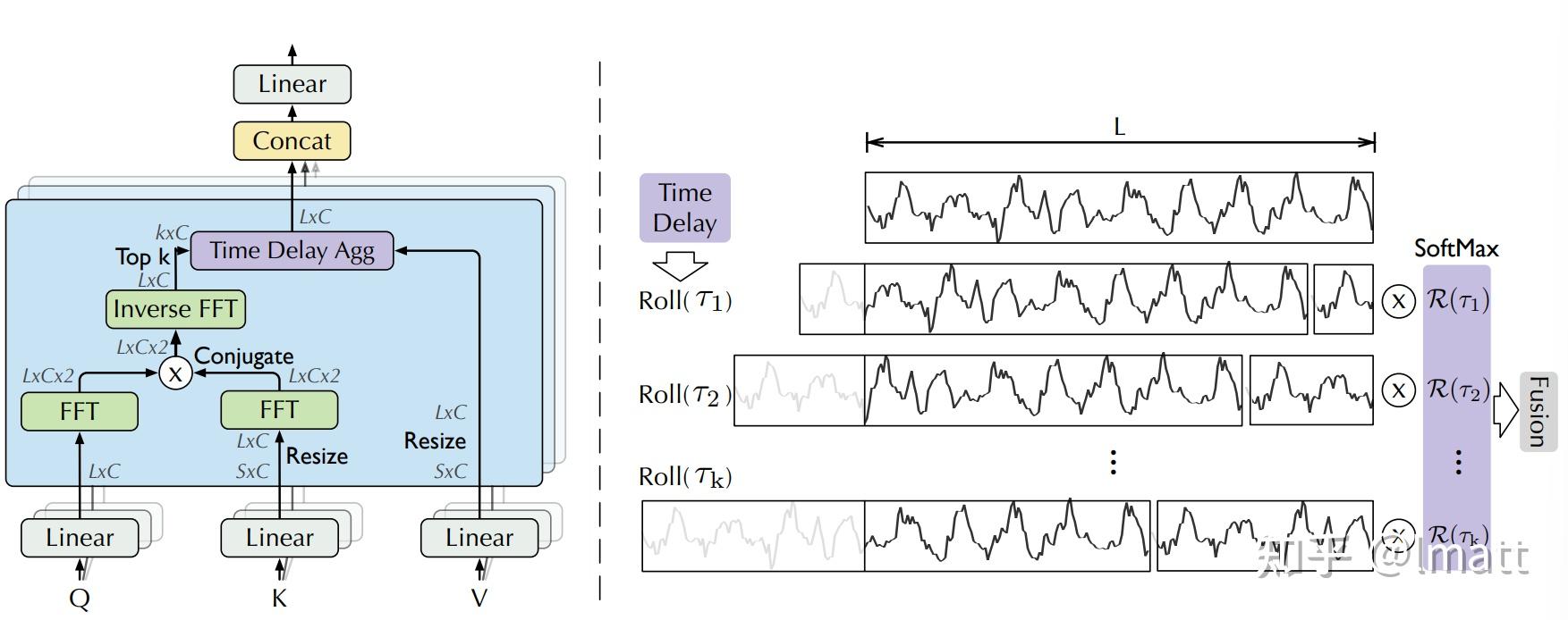 时间序列论文系列 - Autoformer - 知乎