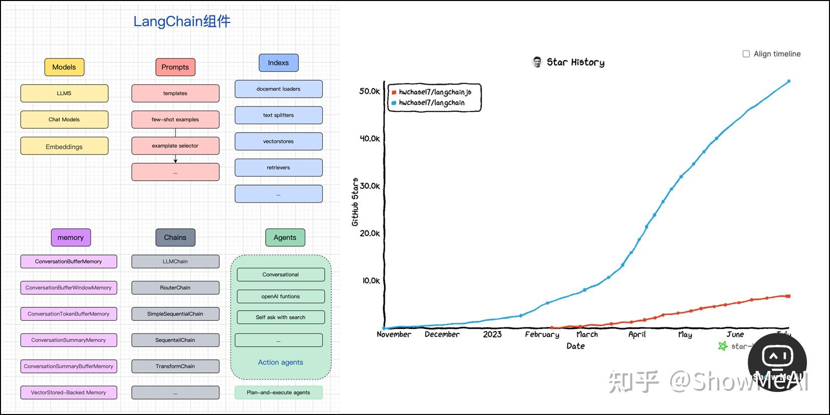 科技大厂genai最新动态一览！ai创意字终极全攻略；一文入门llm应用开发框架langchain；llama初学者指南 Showmeai日报 知乎