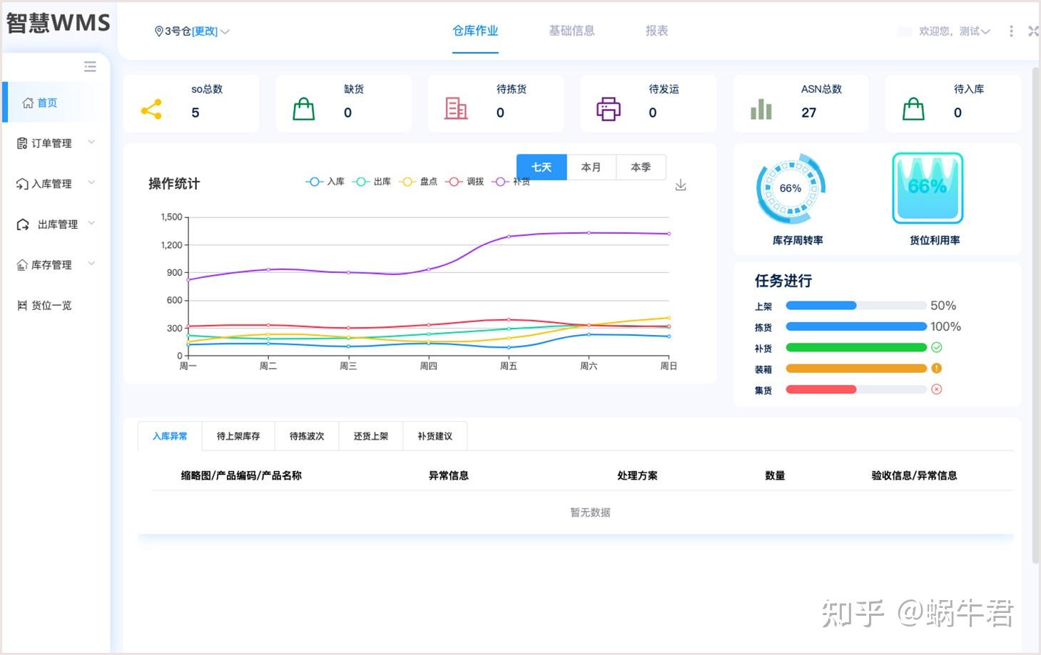 自动化立体智慧仓库管理系统源码，WMS管理系统 - 知乎
