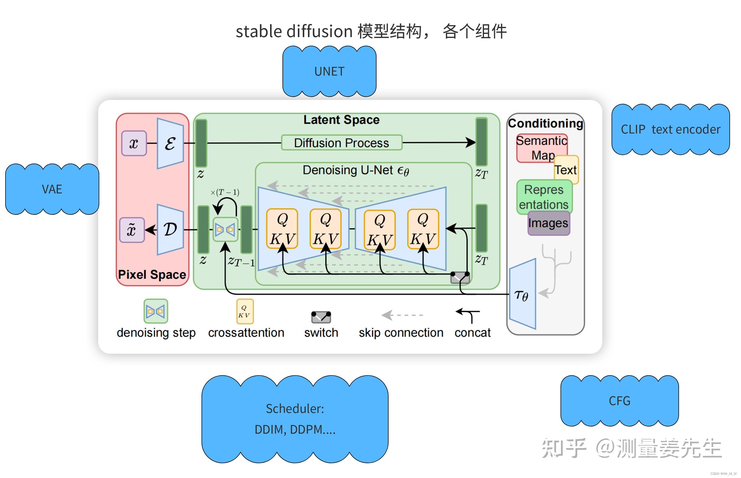 ComfyUI：Stable Diffusion 及 LoRA、VAE 、ControlNet模型解析 - 知乎