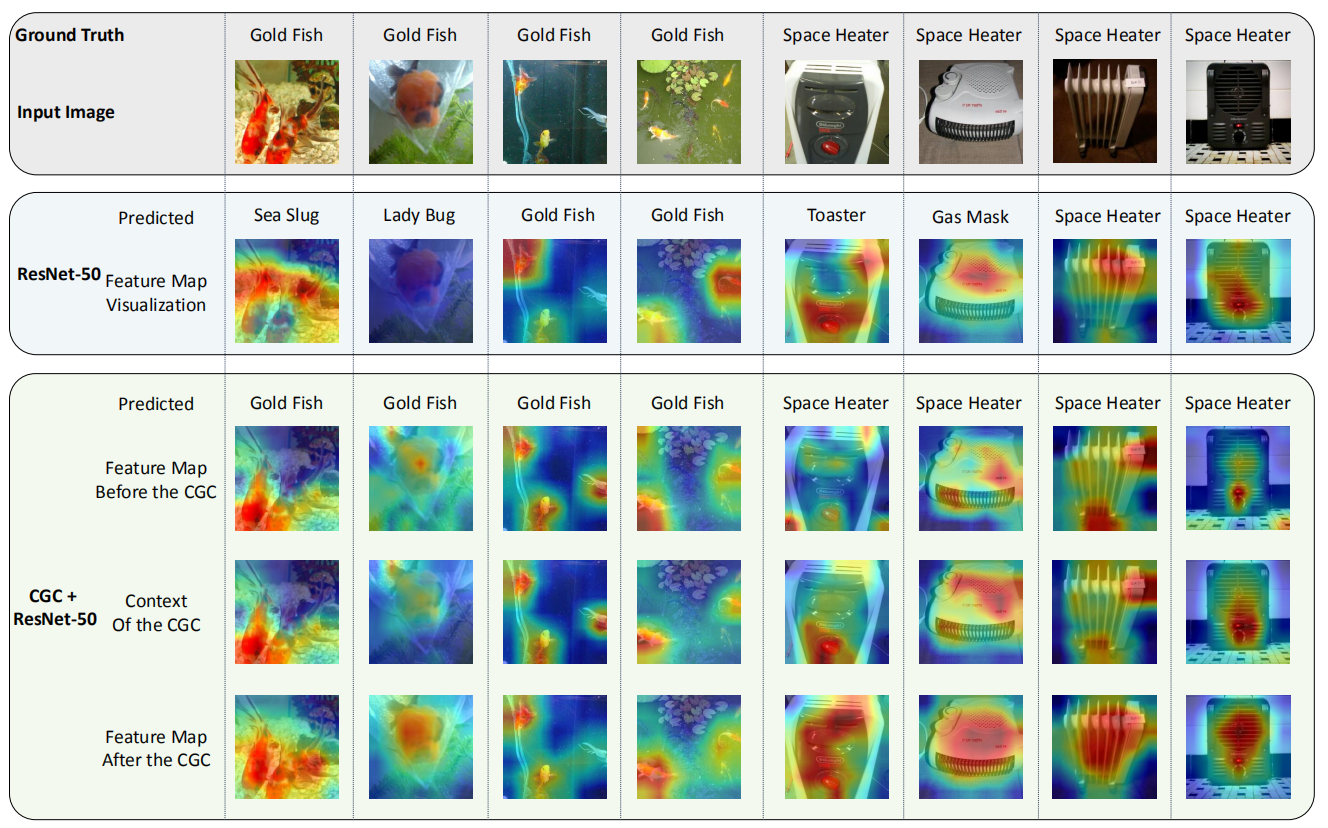 【ECCV2020】 Context-Gated Convolution - 知乎