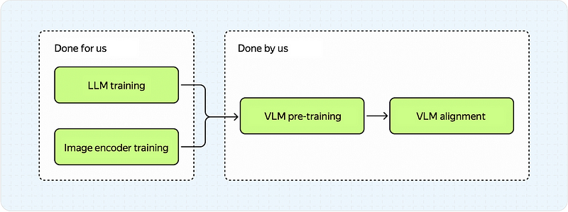 VLM：计算机视觉模型的未来 - 知乎