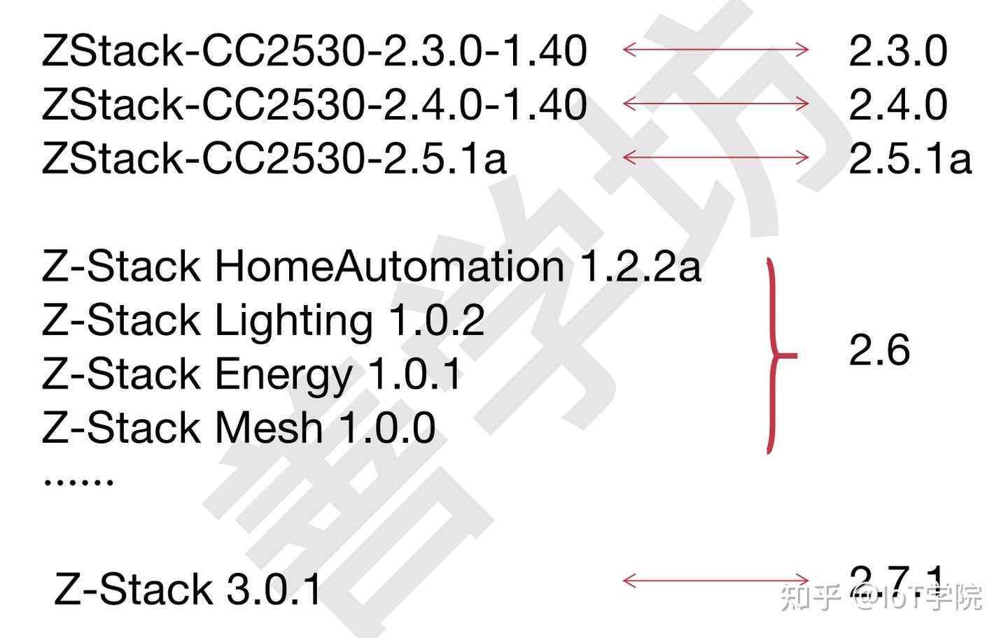 小白也能读懂的 ZigBee 3.0 简介 - 知乎