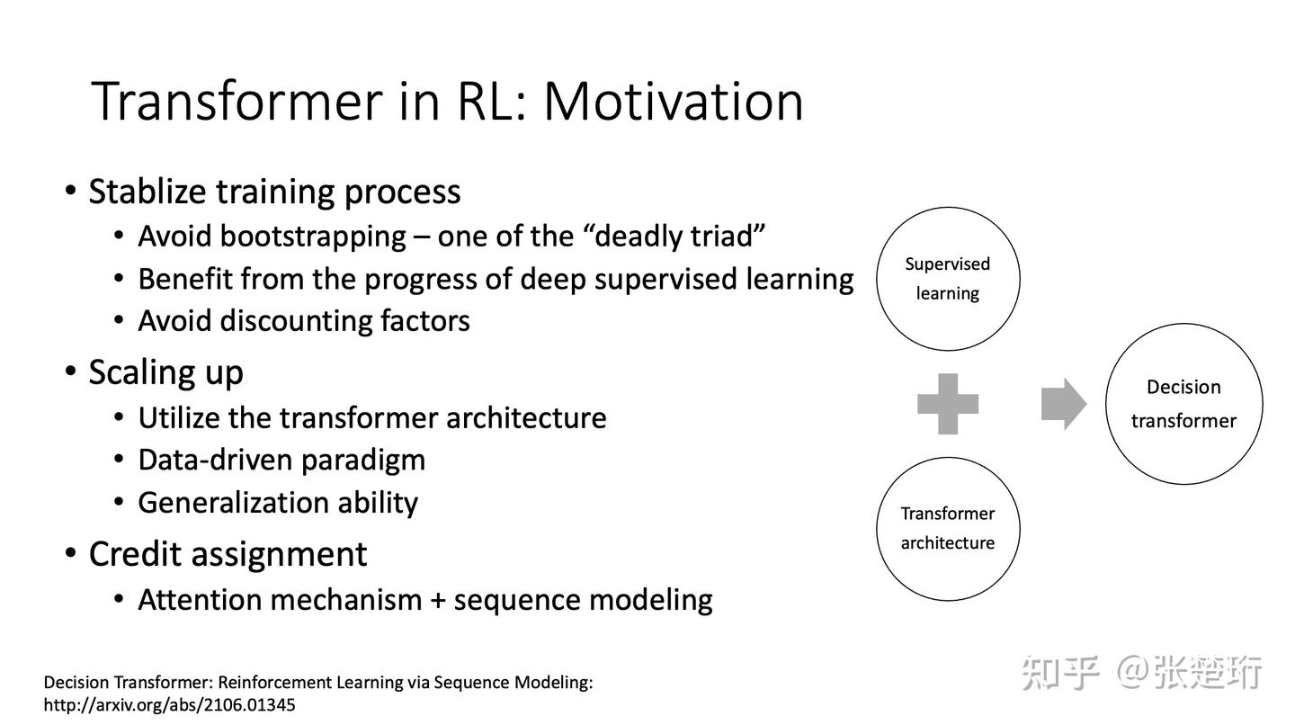 【强化学习 216】Transformer in RL - 知乎