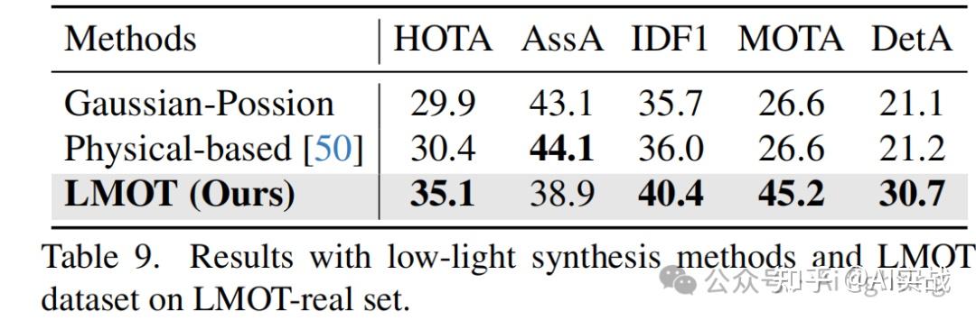 LTrack：实现夜间多目标追踪，并开放低光多目标追踪数据集LMOT - 知乎