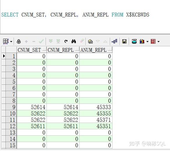 ORACLE内核解密之LRU链表 - 知乎