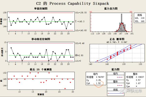 Excel和Minitab做Cpk结果有差异 - 知乎
